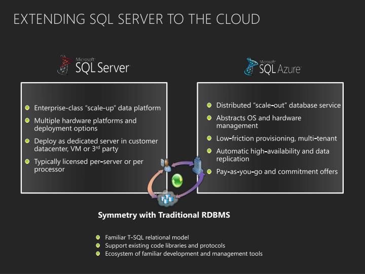PPT - SQL Azure PowerPoint Presentation - ID:815102