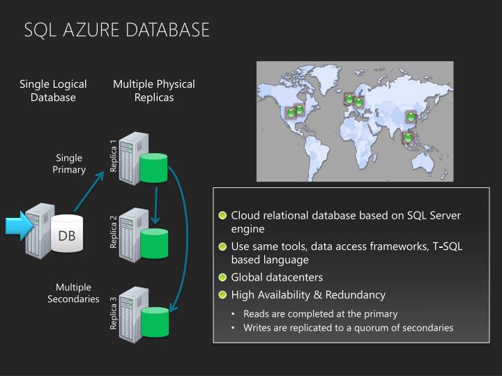 PPT - SQL Azure PowerPoint Presentation - ID:815102