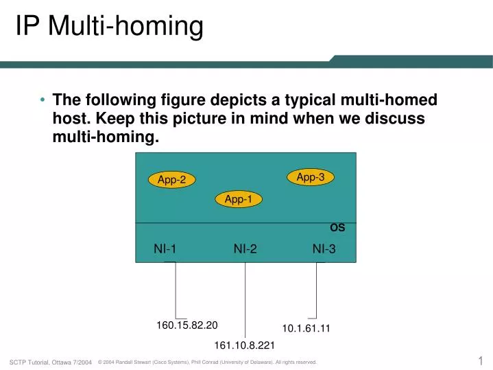 PPT - IP Multi-homing PowerPoint Presentation, free download - ID:815784