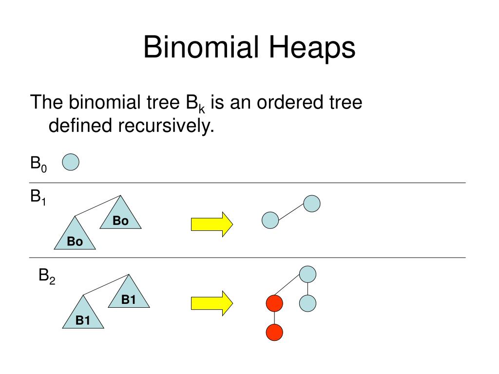 PPT - Binomial Heaps PowerPoint Presentation, free download - ID:815826 PPT - Binomial Heaps PowerPoint Presentation, free download - ID:815826