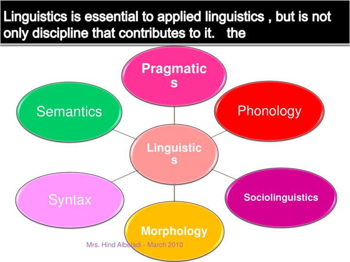 PPT What Is Applied Linguistics PowerPoint Presentation ID 816048