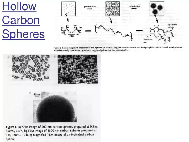 PPT - Hollow Carbon Spheres PowerPoint Presentation, free download - ID ...