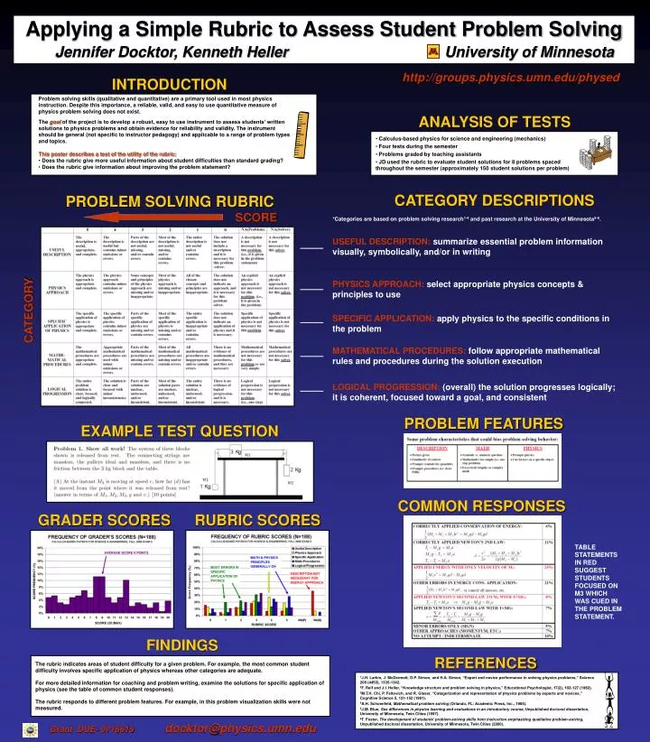 PPT - Applying a Simple Rubric to Assess Student Problem Solving ...