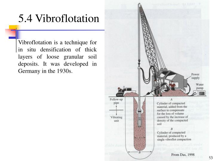PPT - V Compaction PowerPoint Presentation - ID:817155