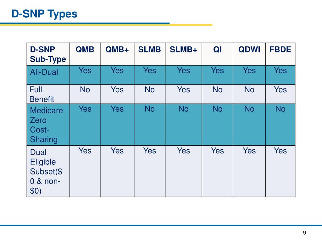 PPT - CMS 2012 Medicare Advantage & Prescription Drug Plan Spring ...