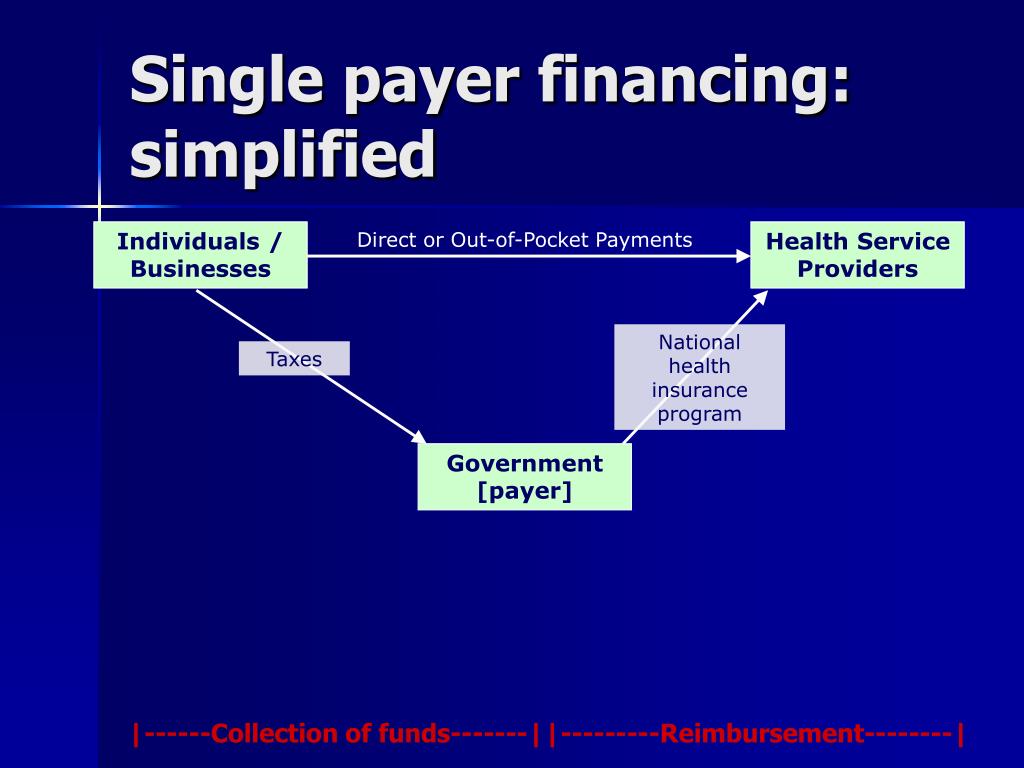 PPT - Single Payer 101 PowerPoint Presentation, free download - ID:818126 PPT - Single Payer 101 PowerPoint Presentation, free download - ID:818126