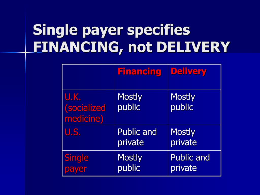 PPT - Single Payer 101 PowerPoint Presentation, free download - ID:818126 PPT - Single Payer 101 PowerPoint Presentation, free download - ID:818126