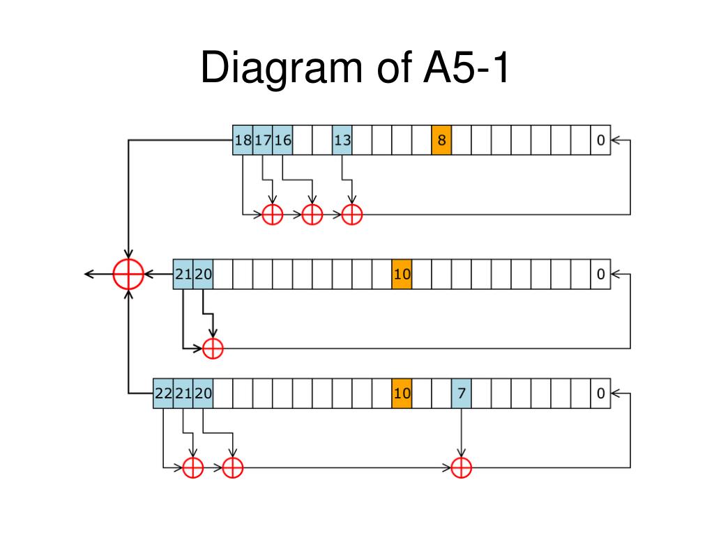 Ppt An Introduction To Verilog Transitioning From Vhdl Powerpoint Presentation Id818156