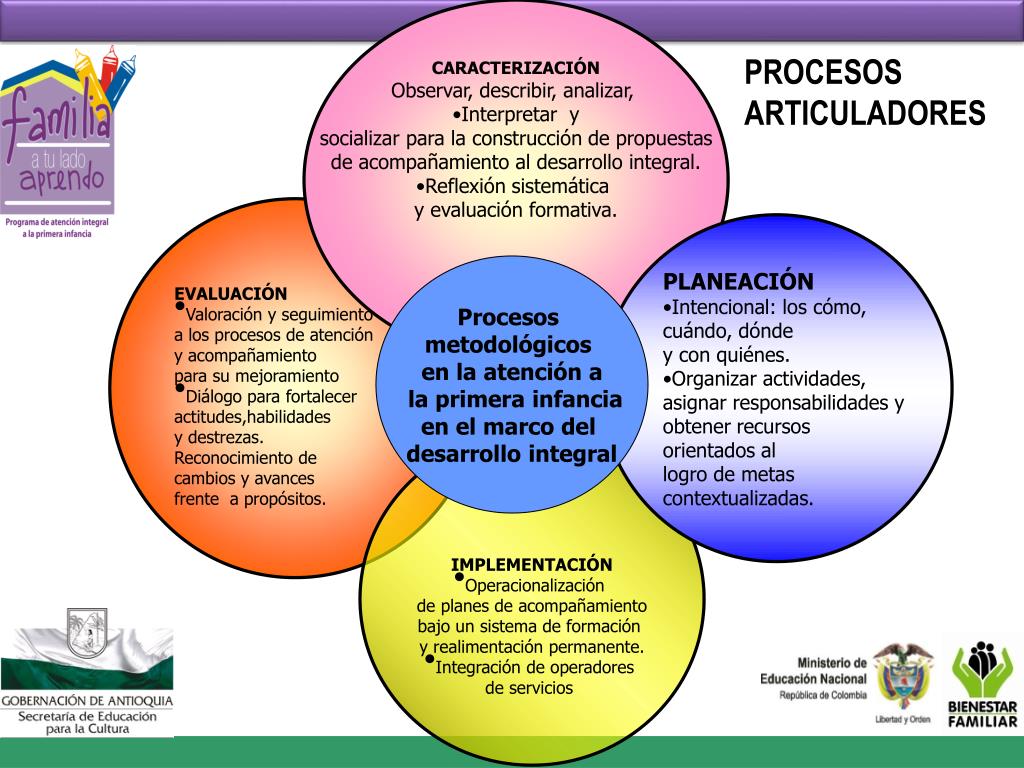 PPT - LA ARTICULACIÓN INTERSECTORIAL EN LA ATENCIÓN INTEGRAL A LA ...