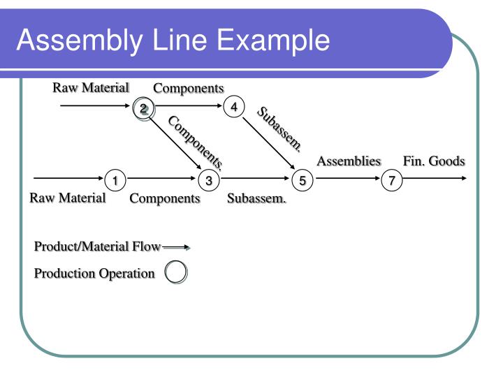 PPT - Operations Management Process Strategy PowerPoint Presentation ...