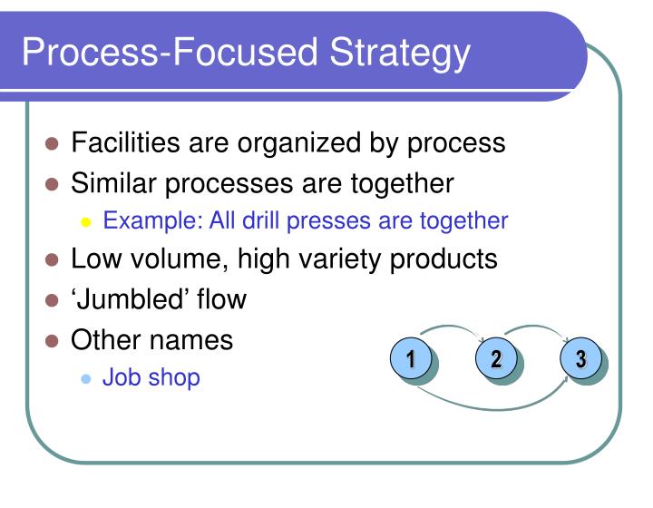 PPT - Operations Management Process Strategy PowerPoint Presentation ...