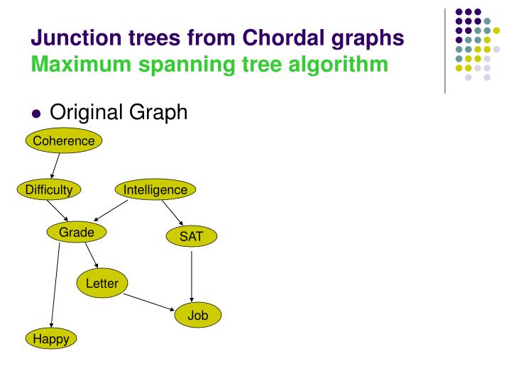 PPT - Junction tree Algorithm PowerPoint Presentation - ID:819513