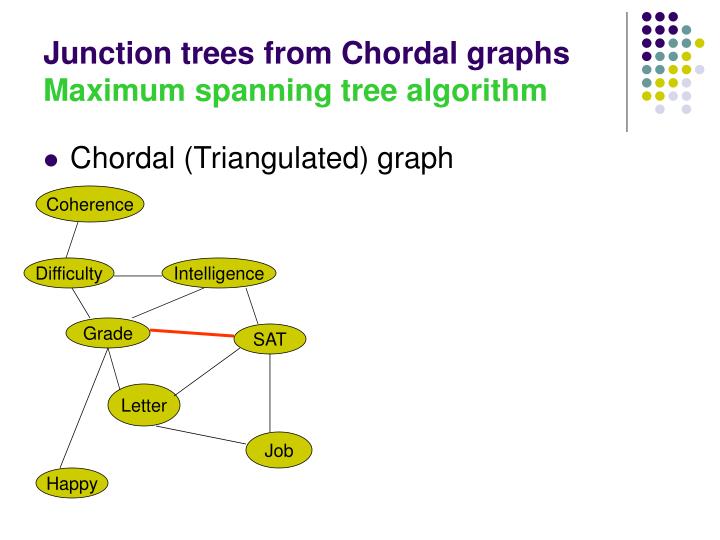 PPT - Junction tree Algorithm PowerPoint Presentation - ID:819513