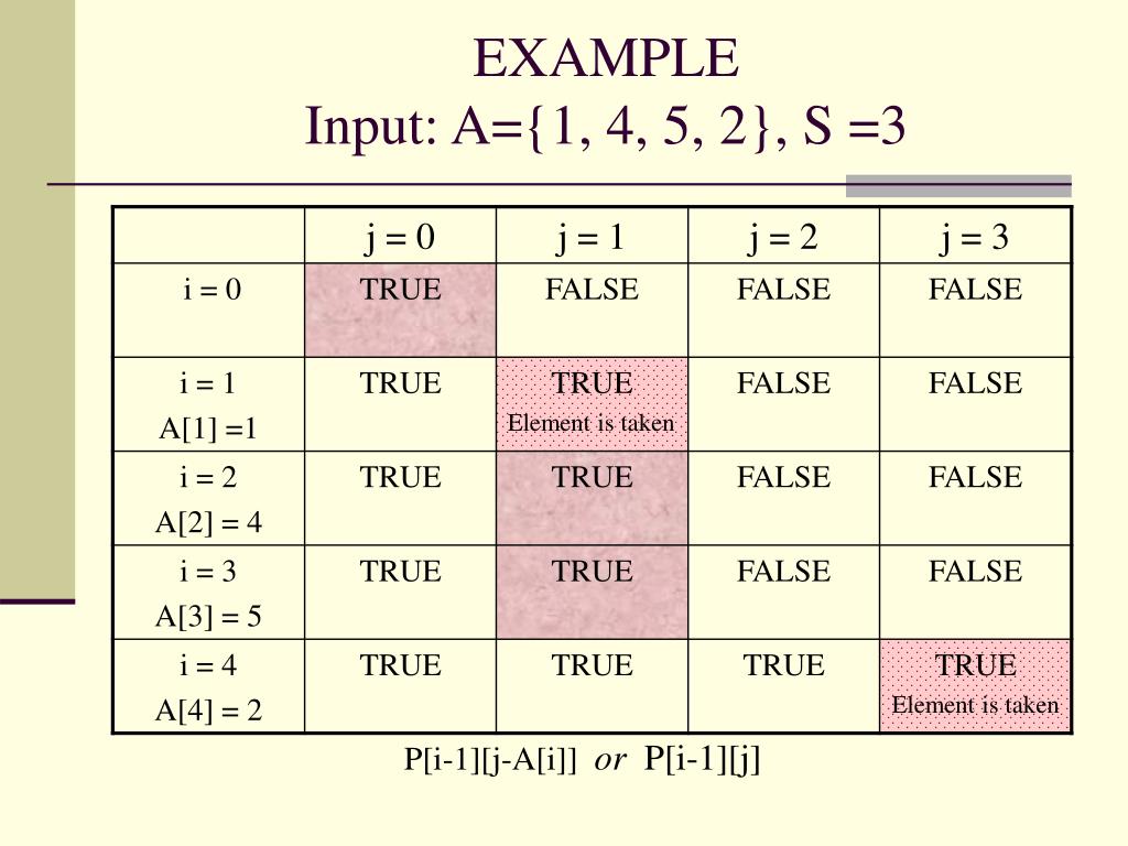 Ppt Ciphertext Only Cryptanalytic Attack On Merkle Hellman Knapsack Dynamic Programming