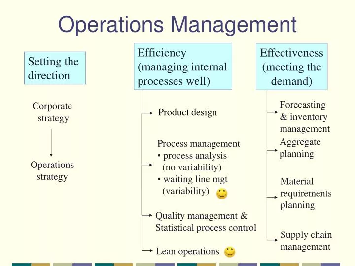 PPT - Operations Management PowerPoint Presentation, free download - ID ...