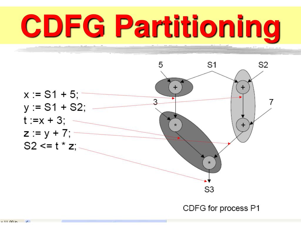 Ppt System Partitioning Kris Kuchcinski Krzysztof Kuchcinski Powerpoint Presentation