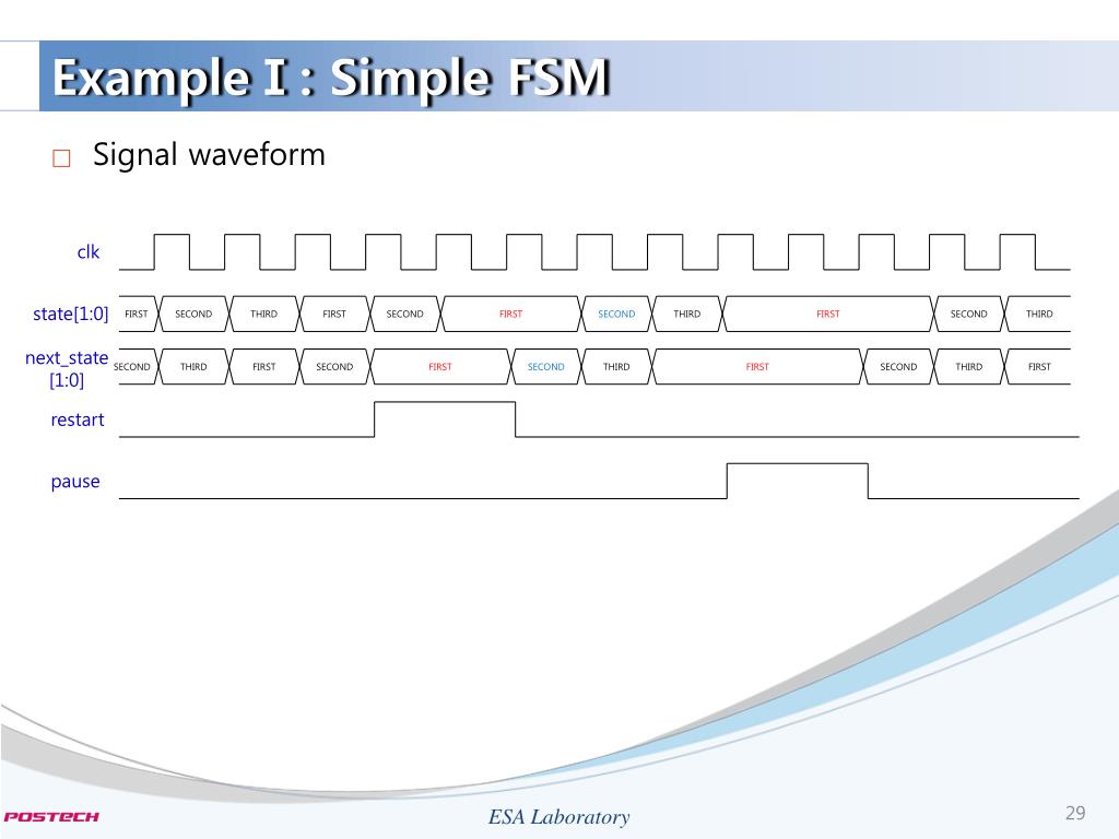 Ppt Basic Logic Design With Verilog Hardware Description Language Powerpoint Presentation