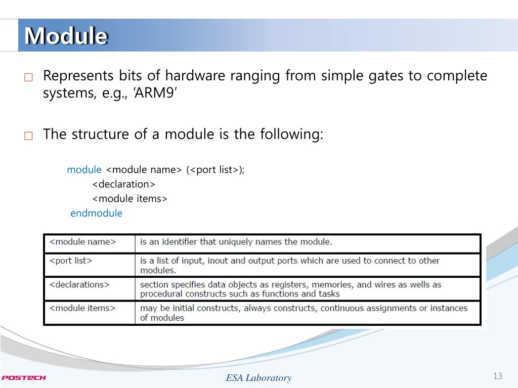 Ppt Basic Logic Design With Verilog Hardware Description Language Powerpoint Presentation