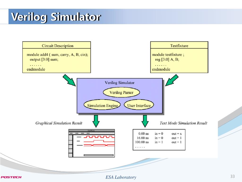 Creating A Verilog-based Game Simulator – peerdh.com Creating A Verilog-based Game Simulator – peerdh.com