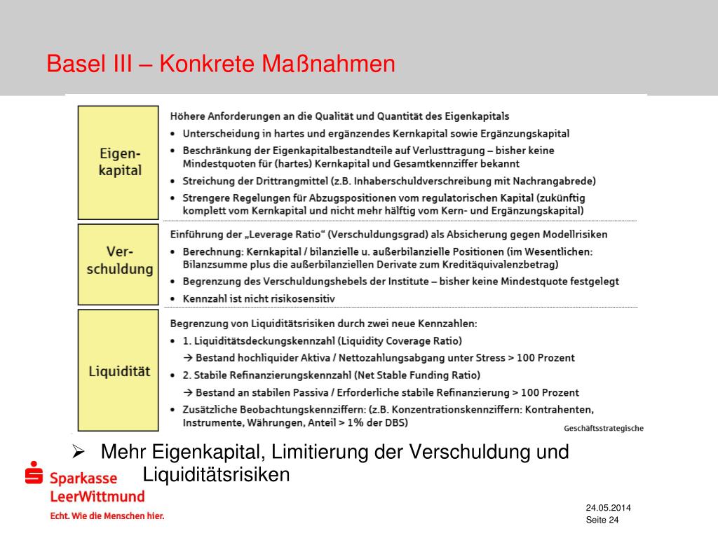 PPT - Baseler Regelwerke und Ihre Auswirkungen in der Bankenpraxis ...