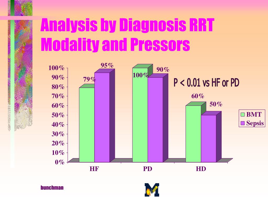 PPT - Renal Replacement Therapy for Acute Renal Failure PowerPoint ...