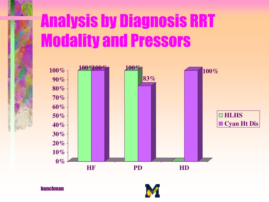 PPT - Renal Replacement Therapy for Acute Renal Failure PowerPoint ...
