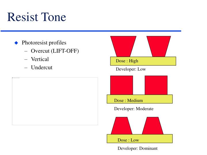 PPT - III- Lithography Winter 2008 PowerPoint Presentation - ID:822011