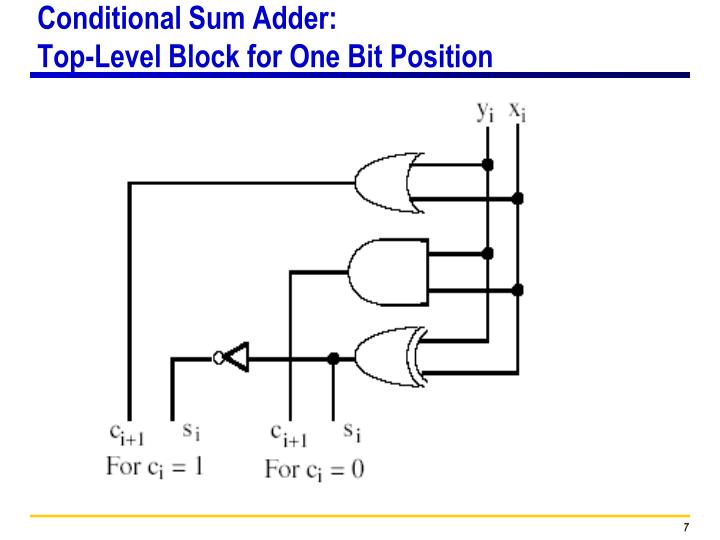 Ppt Conditional Sum Adders And Parallel Prefix Network Adders Powerpoint Presentation Id822022