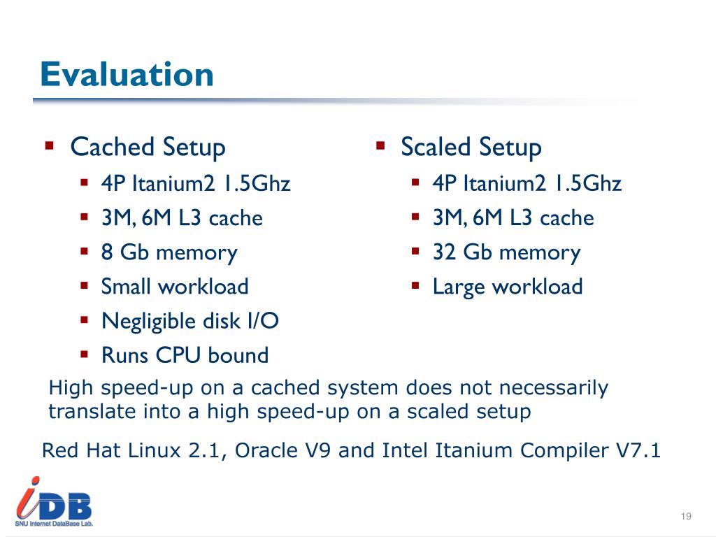 Ppt Compiler Optimizations For Transaction Processing Workloads On Itanium® Linux Systems