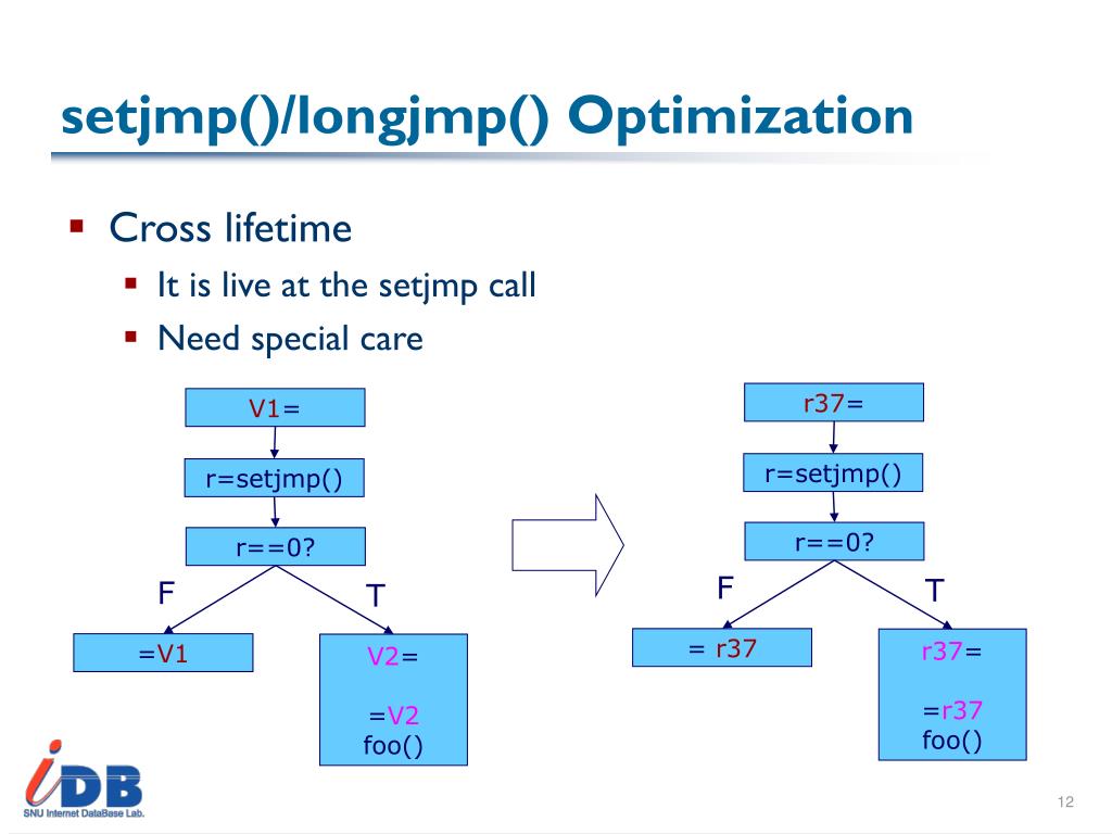 Ppt Compiler Optimizations For Transaction Processing Workloads On Itanium® Linux Systems
