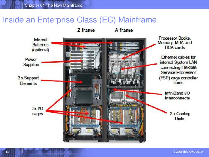 PPT - Chapter 1: The new mainframe PowerPoint Presentation - ID:822597