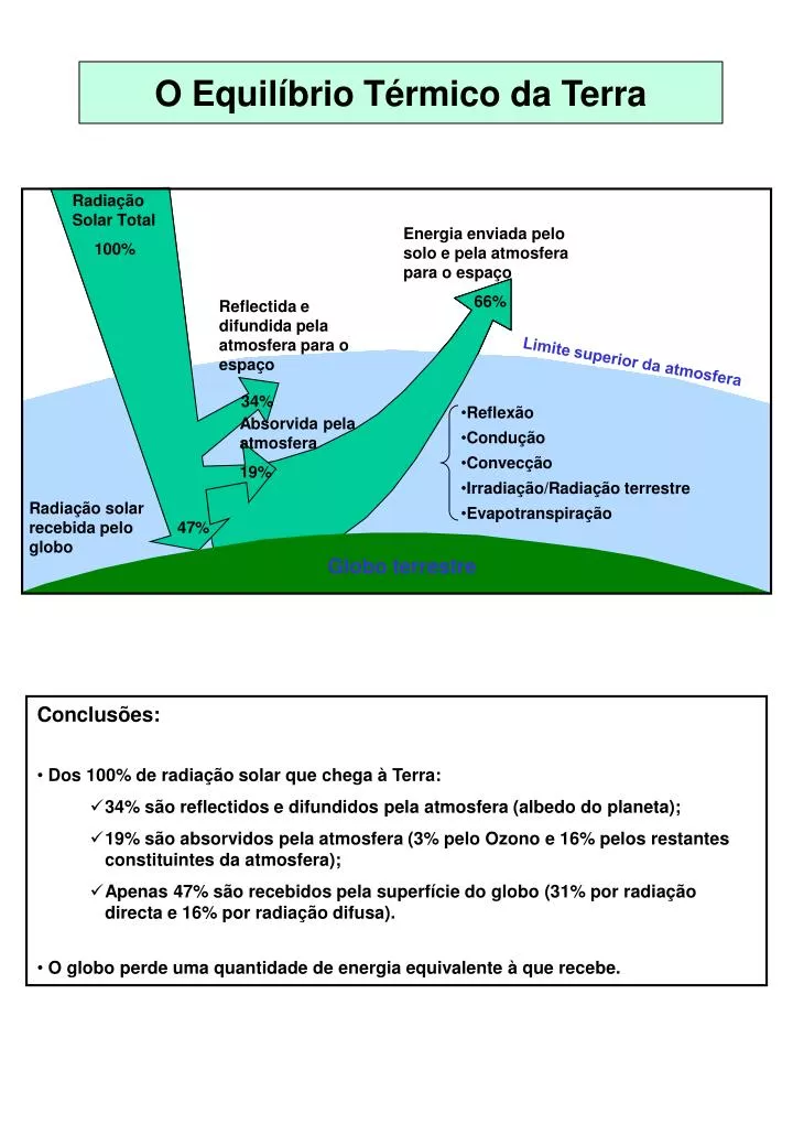 PPT - O Equilíbrio Térmico da Terra PowerPoint Presentation, free ...
