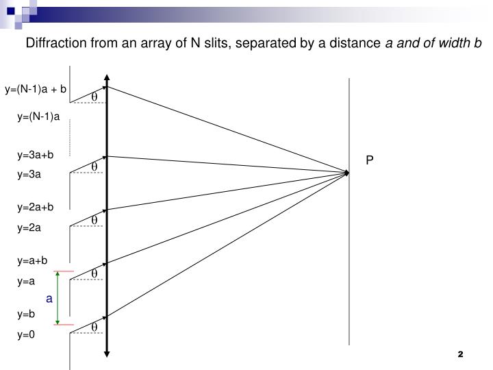 PPT - Fraunhofer Diffraction: Multiple slits & Circular aperture ...