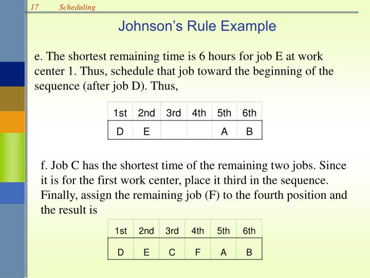 PPT - Scheduling PowerPoint Presentation - ID:823034