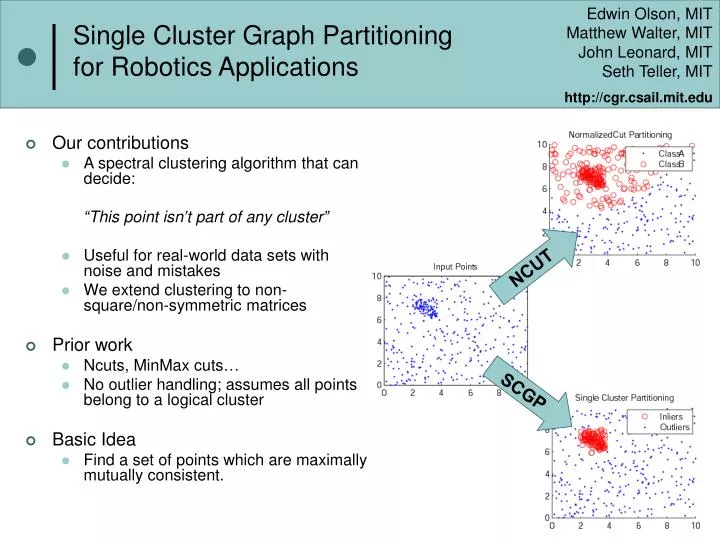 Ppt Our Contributions A Spectral Clustering Algorithm That Can Decide “this Point Isnt Part 