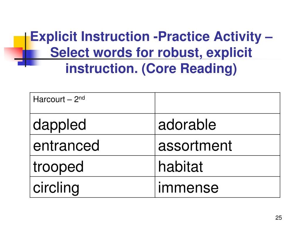 PPT - Dynamic Vocabulary Instruction in the Elementary School Anita L ...