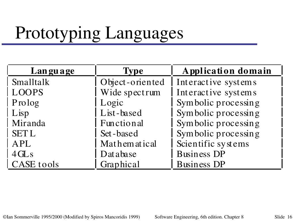 PPT - Software Prototyping PowerPoint Presentation, free download - ID ... PPT - Software Prototyping PowerPoint Presentation, free download - ID ...