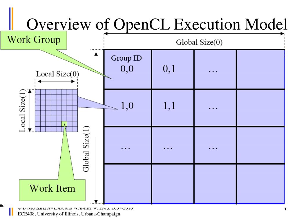 Ppt Programming Massively Parallel Processors Lecture Slides For Chapter 11 Opencl For Cuda