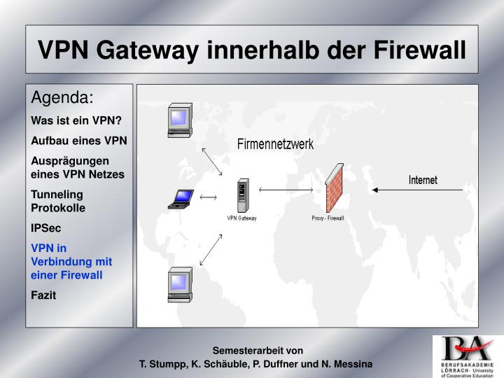 PPT - VPN (Virtual Private Networks) PowerPoint Presentation - ID:824876