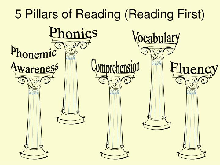 PPT - The Reading Pyramid A Nutritious Guide for a Balanced Literacy ...