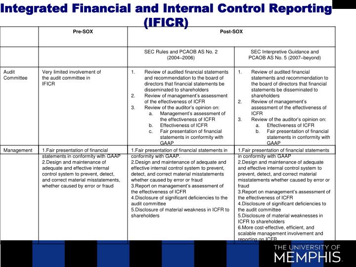 PPT - Roles and Responsibilities of Management PowerPoint Presentation ...
