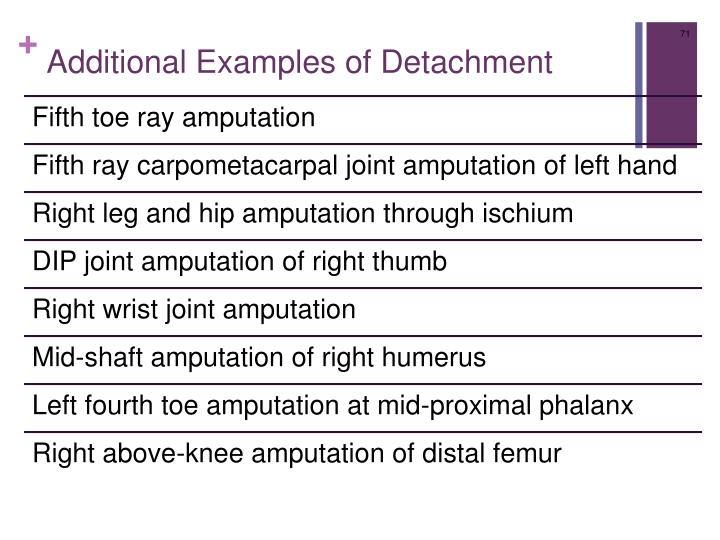 PPT - Introduction to ICD-10 PCS PowerPoint Presentation - ID:826011