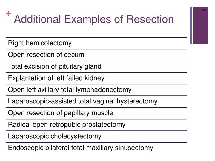 PPT - Introduction to ICD-10 PCS PowerPoint Presentation - ID:826011