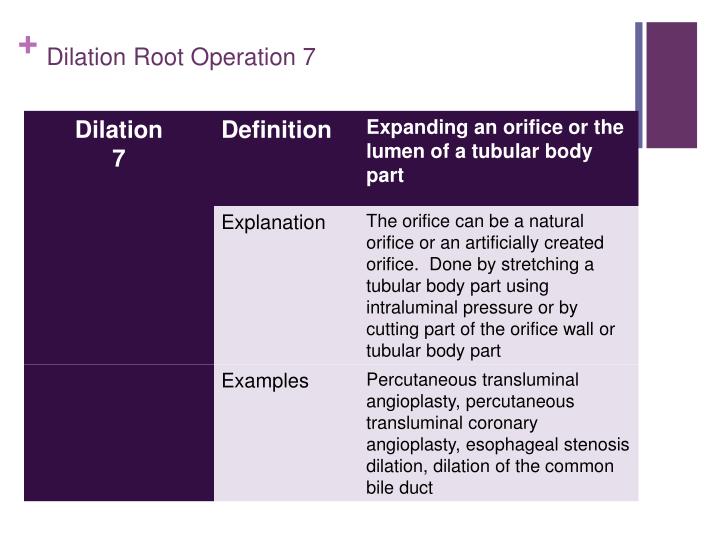 PPT - Introduction to ICD-10 PCS PowerPoint Presentation - ID:826011