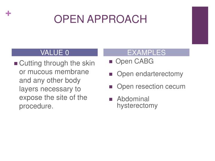PPT - Introduction to ICD-10 PCS PowerPoint Presentation - ID:826011