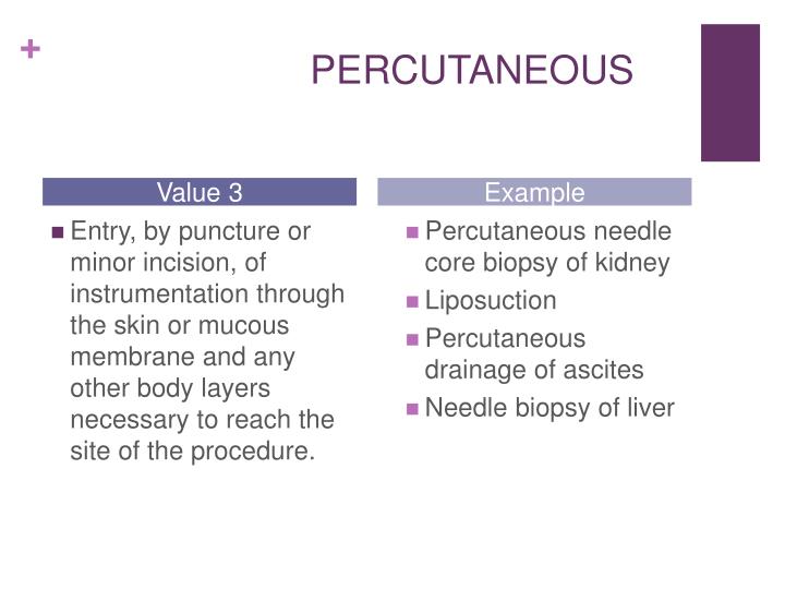 PPT - Introduction to ICD-10 PCS PowerPoint Presentation - ID:826011
