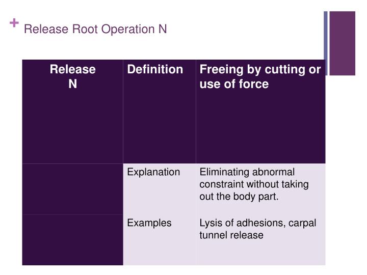 PPT - Introduction to ICD-10 PCS PowerPoint Presentation - ID:826011
