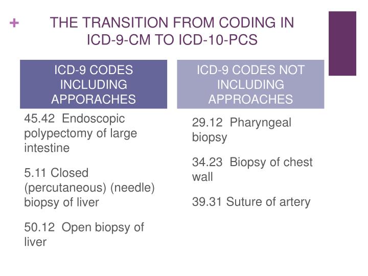 PPT - Introduction to ICD-10 PCS PowerPoint Presentation - ID:826011