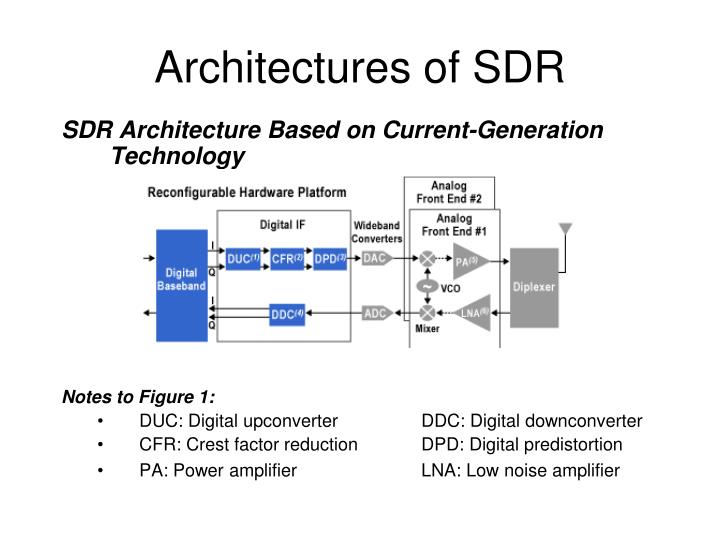 PPT - Software Defined Radio and Cognitive Radio Systems PowerPoint ...