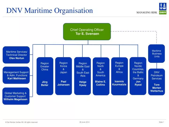 PPT - DNV Maritime Organisation PowerPoint Presentation, free download ...